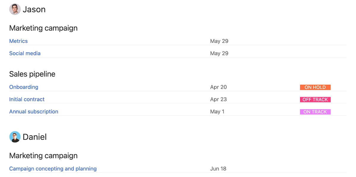 Project reporting - task & time reports, dashboards, workloads.
